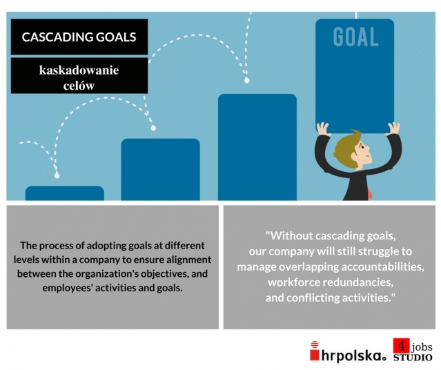 CASCADING GOALS - kaskadowanie celów CASCADING GOALS - kaskadowanie celów